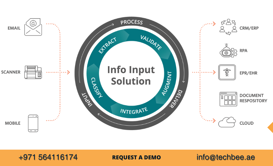 Intelligent Document Processing | Kodak Info Input Solutions Dubai